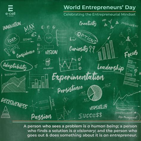 Manan Goyal Posted On Linkedin