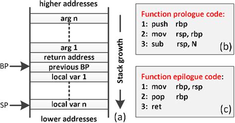 what is stack frame in c programming age range