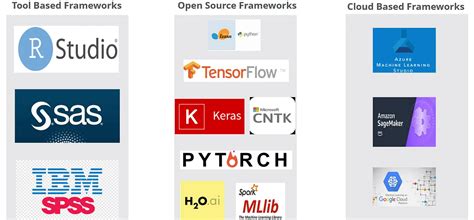 A Step By Step Approach To Solve Dbscan Algorithms By Tuning Its Hyper