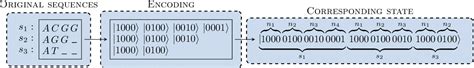 figure 2 from multi sequence alignment using the quantum approximate