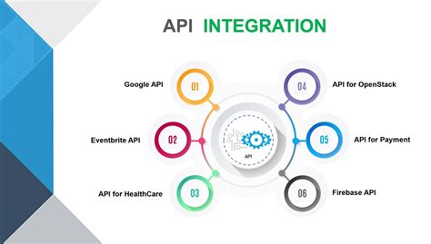 Mastering Api Integration The Backbone Of Modern Applications