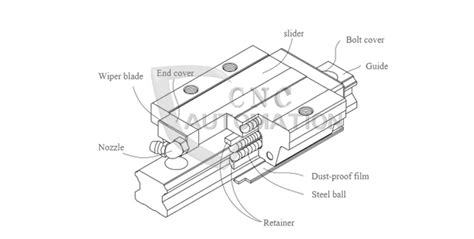 Wholesale HGR Linear Guide Rail HGH CA Slider L Mm For CNC Automation Part