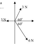 Adding Vectors Using Components Problems And Solutions Physics