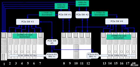 Pcie Switch高级功能及应用 知乎