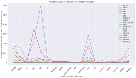 Github Gaurav Natural Language Processing