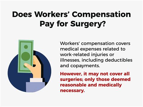 Does Surgery Increase Your Workers Comp Settlement