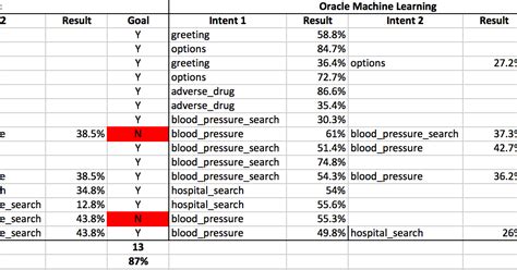 Andrej Baranovskij Blog Comparing Intent Classification In Tensorflow