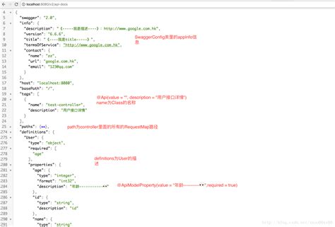 Swagger注释api详细说明 胖头陀春天 博客园