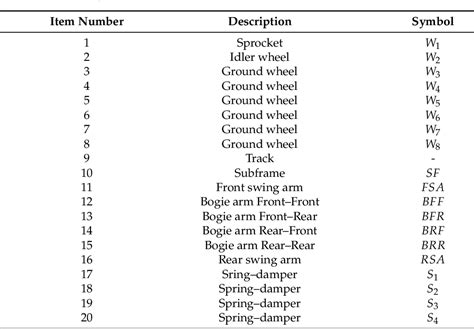 Figure 1 From Design And Analysis Of Tracked Stair Climbing Robot Using