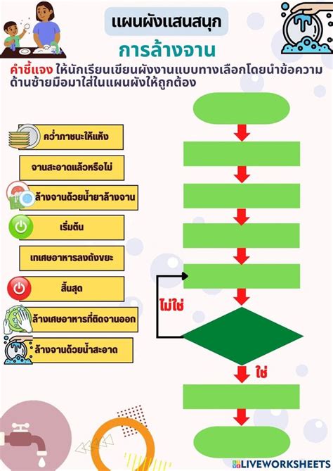 ผังงานแบบวนซ้ำ Worksheet ในปี 2023 การศึกษา