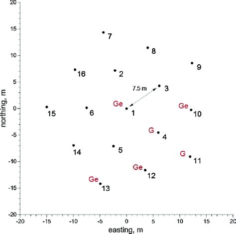Understory Pentagonal Array Of Light Sensors At The Base Of The Km 67