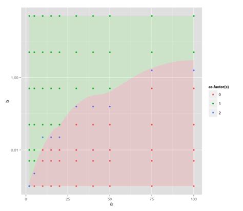 R Replacing Points Of Color By A Uniform Colored Surface Stack Overflow
