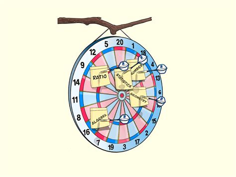 Maths Subtopics Maths Planner By Chloe On Dribbble