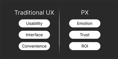 Understanding The Difference Between User Interface Ui And User
