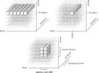 Advantages Of The Multidimensional Database Model And Cube Modeling TechTarget