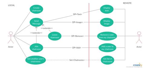 A Visual Representation Of App Functionality Use Case Diagram Explained