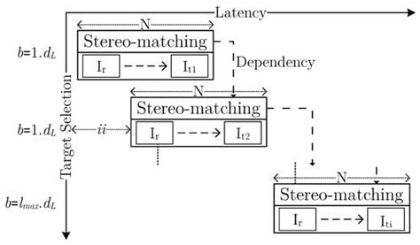 Algorithms Special Issue Algorithms In Reconfigurable Computing