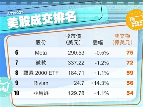 恒指夜期 ADR夜期收市升98點高水224點 阿里美股高港2 不斷更新 香港經濟日報 即時新聞頻道 即市財經 股市