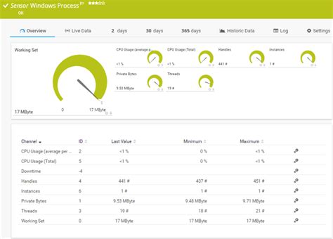 7 Best Wmi Monitoring Tools In 2024 Plus Free Trials