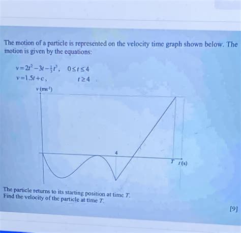 The Motion Of A Particle Is Represented On The Velocity Time Graph