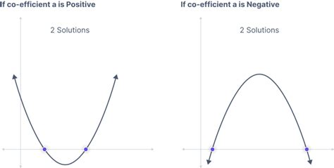 Find The Discriminant Calculator The Mathematics Master