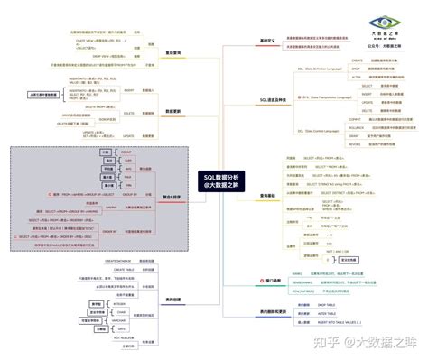 原创最全数据分析师学习路线 思维导图！文末附pdf下载 知乎