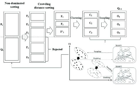 Multi Objective Generative Deep Network Based Estimation Of Download Scientific Diagram