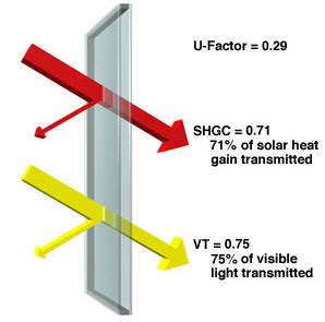 Heat Gain GlassDiagram