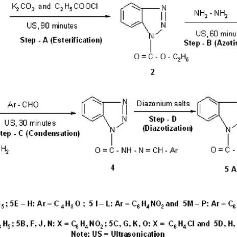 E Scheme Of Synthesis Download Scientific Diagram