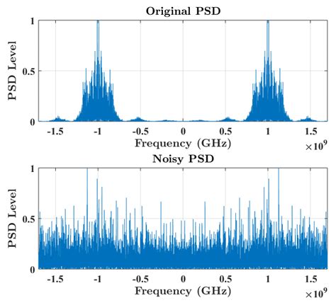 An Illustrative Example Of The Original Psd Of The Ds Ss Signal And Its