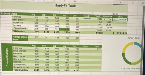 In Cell H4 Insert A Line Sparkline Based On The Data