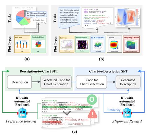 Chartreformer Natural Language Driven Chart Image Editing Ai Research Paper Details
