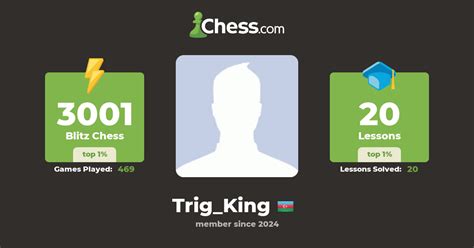 Gm Trig King Chess Profile