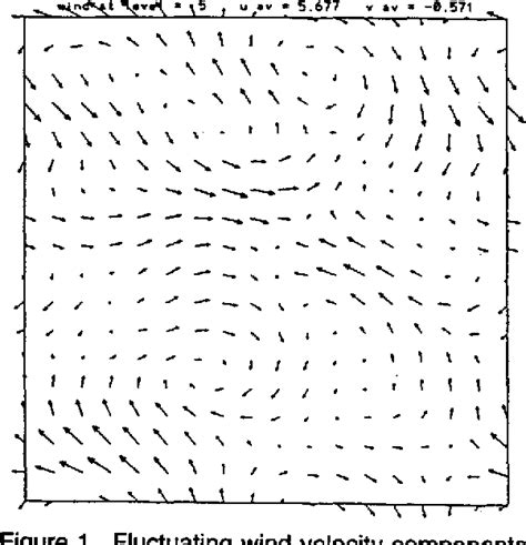Figure 1 From Use Of A Dynamic Subgrid Scale Model For Large Eddy Simulation Of The Planetary