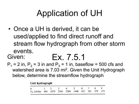 Unithydrographppt