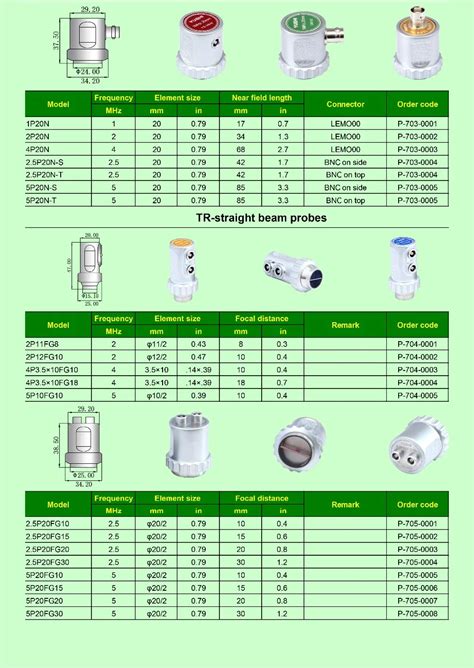 Ndt Accessories Transducer Ultrasound Ultrasonic Probes Cable Buy Transducer Ultrasound