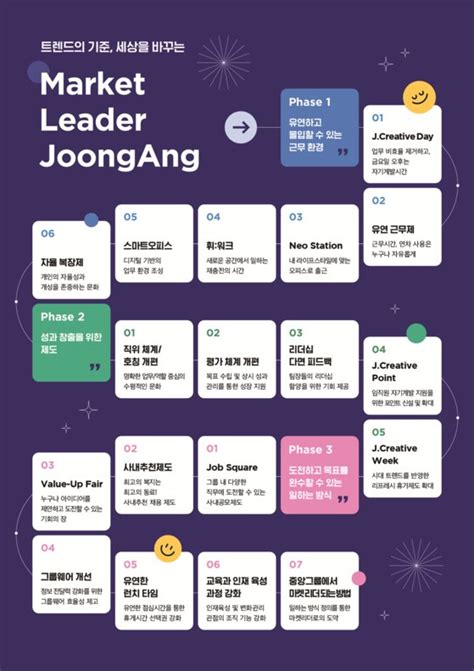 중앙그룹 근무시간·복장은 자유롭게 복지는 업그레이드 중앙일보