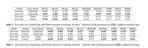 Microsoft And Cmu Researchers Propose A Machine Learning Method To