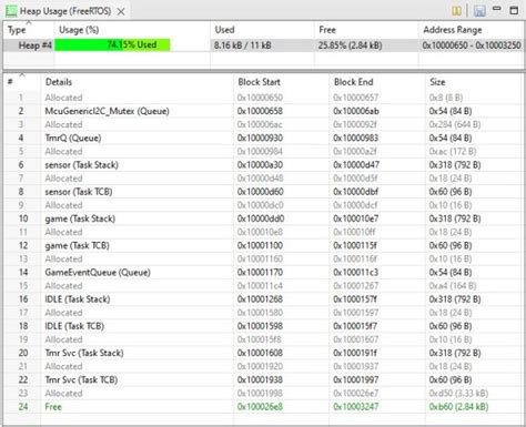 Added Heap Memory Monitoring And Tracking To Freertos V105 Mcu On Eclipse