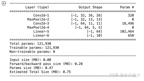 深度学习笔记：pytorch实现mnist手写数字识别 知乎