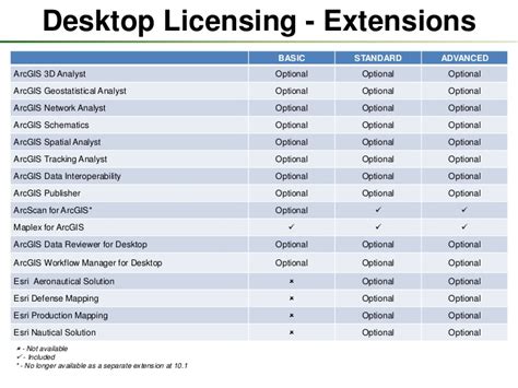 Arcgis License Pricing Angryever