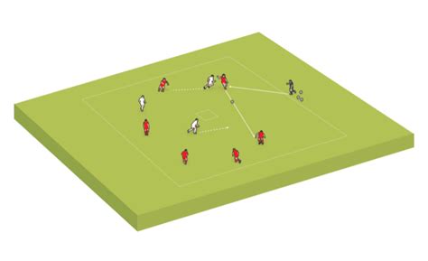 The Through Pass Soccer Drills And Games Soccer Coach Weekly