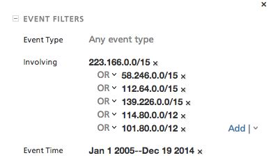 Exploring IP Ranges With Recorded Future Are The APT Ranges Cleaned Up