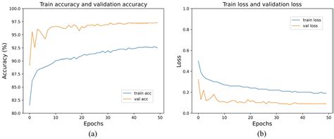 Multi Scale Denoising Residual Convolutional Network For Retinal