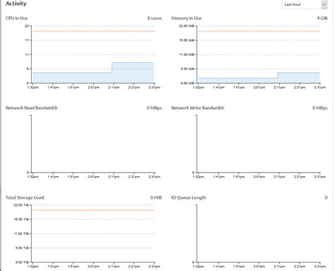 Viewing Virtual Datacenter Details Thinkagile Cp Lenovo Docs