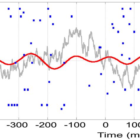 Single Cell And Lfp Responses In The Human Medial Temporal Lobe Download Scientific Diagram