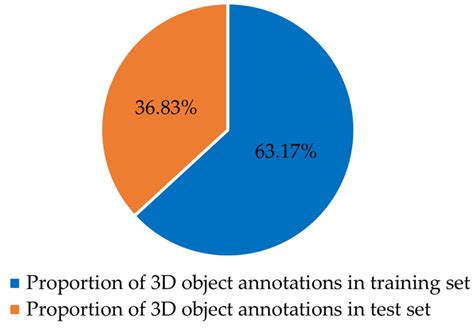 Simoset A 3d Object Detection Dataset Collected From Vehicle Hybrid Solid State Lidar