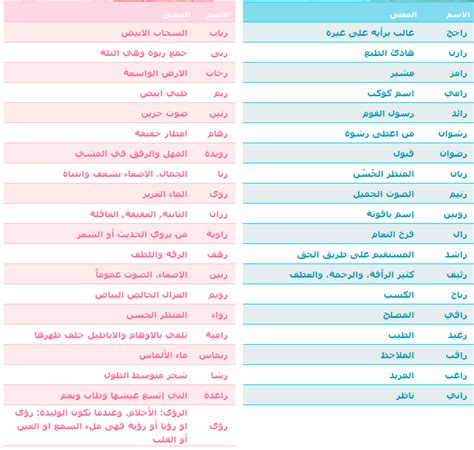احدث اسماء بنات واولاد لعام 2015 ومعانيها اسماء بنات ومعانيها 2016