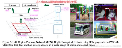 Cv之dl之fasterr Cnn：faster R Cnn算法的简介论文介绍、架构详解、案例应用等配图集合之详细攻略