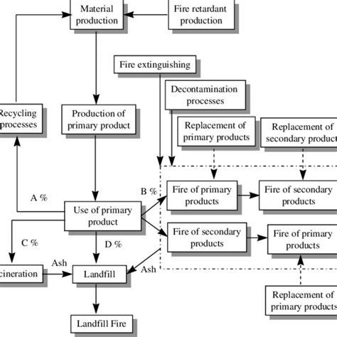 Schematic Representation Of The Lca Model Download Scientific Diagram